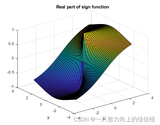 matlab中sign函数的使用（提取符号）_matlab sign函数-CSDN博客