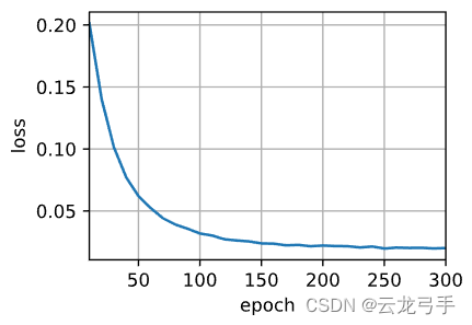 seq2seq Pytorch实现【初学者】_seq2seq代码python实现-CSDN博客