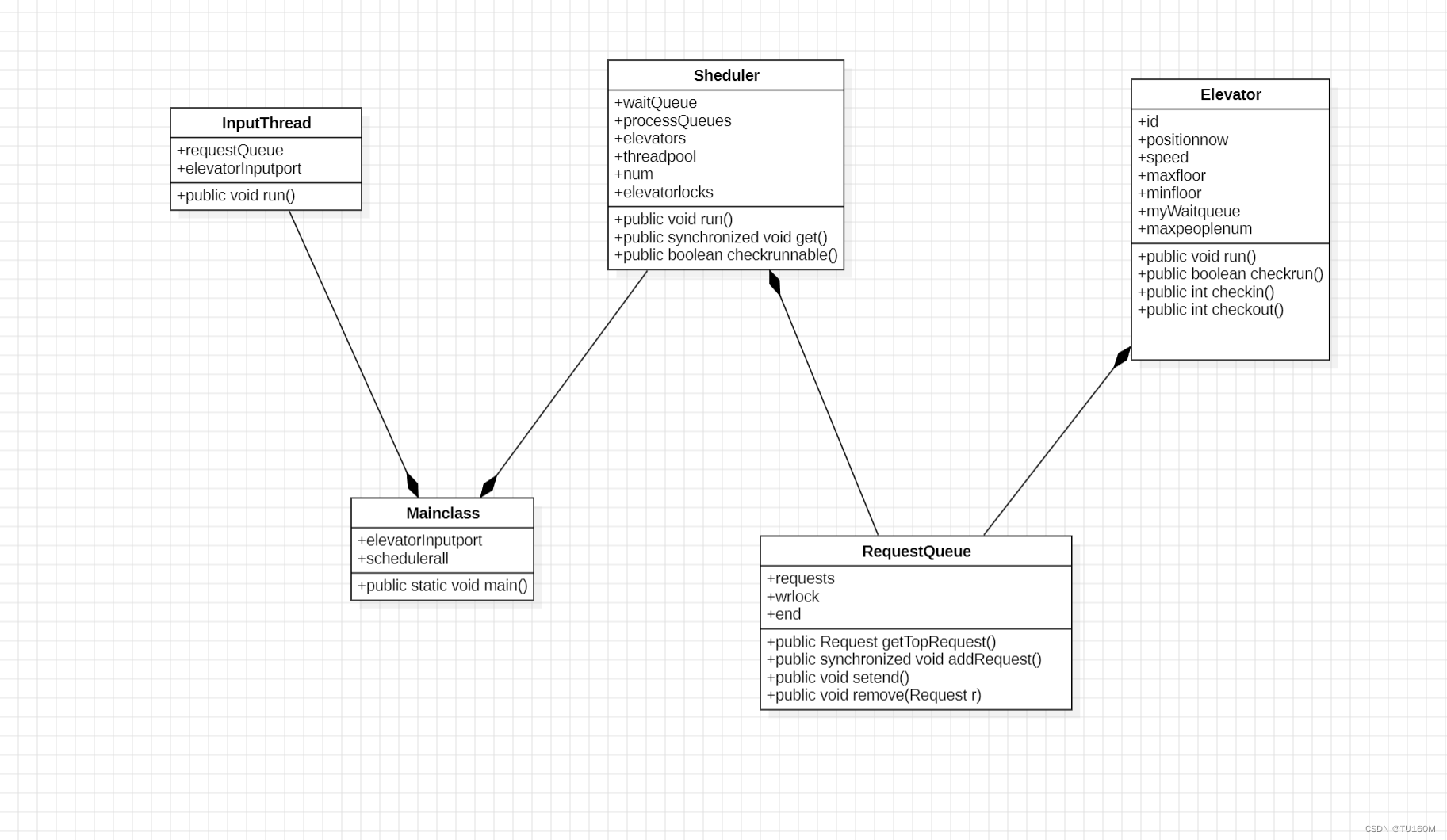BUAA-OO-U2-总结_保守性编程-CSDN博客