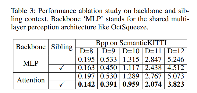【AAAI 2022】OctAttention: Octree-based Large-scale Contexts Model for ...