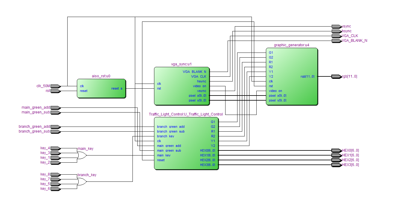 交通灯图像VGA显示DE1-SoC开发板红绿灯VHDL代码下载及设计报告_de1 vga-CSDN博客