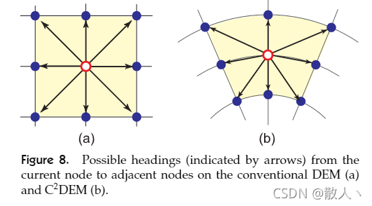 几种四足机器人mapping方法概述_rmap: a rectangular cuboid approximation framework-CSDN博客