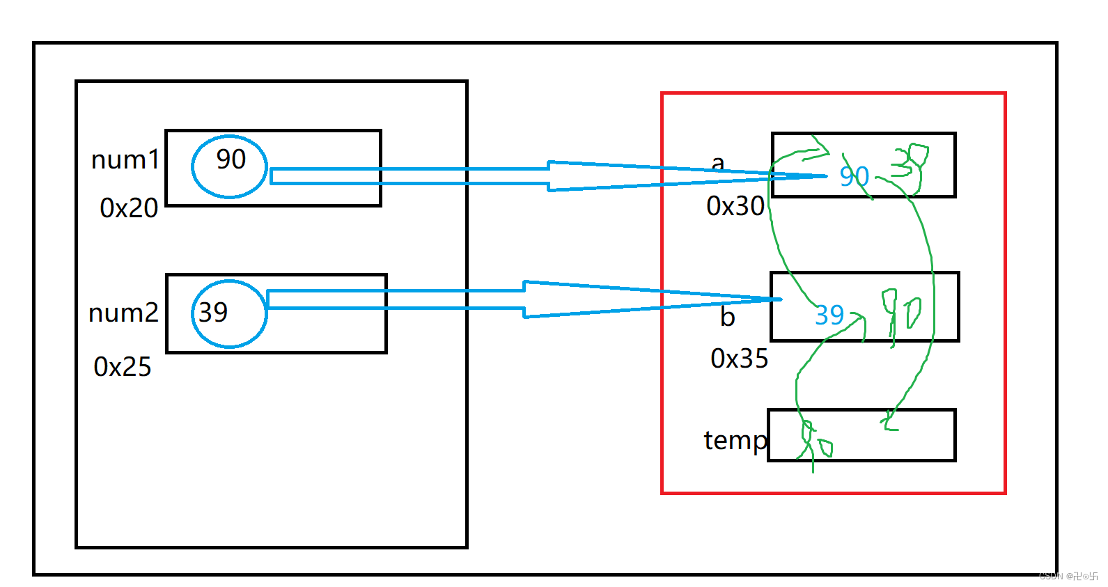 C基础（day9）-CSDN博客
