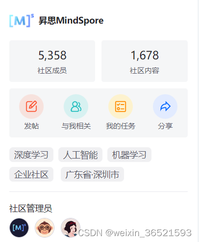 MindSpore社区活动：UNet-2D的图像分割_unet2d-CSDN博客