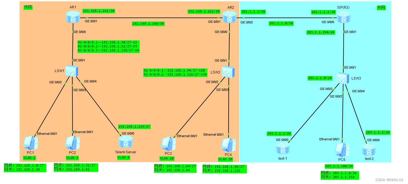 HCIA_终极实战_hcia实验-CSDN博客