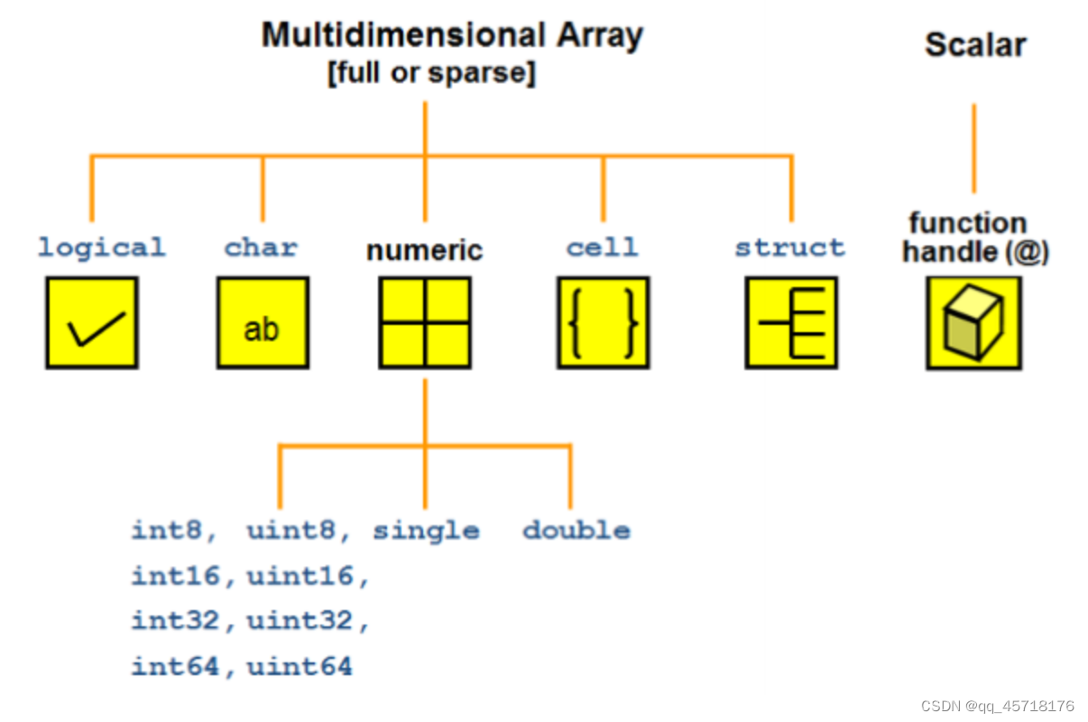 Matlab01基本的数学运算与矩阵运算matlab的基本运算单位是虚数矩阵吗 Csdn博客