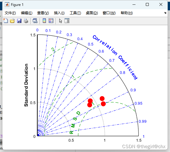 利用泰勒图来比较多个模型精度(python和matlab的尝试)python绘制泰勒图 Csdn博客