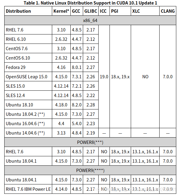 Ubuntu18.04安装cuda10.0_ubuntu18安装cuda10.0-CSDN博客
