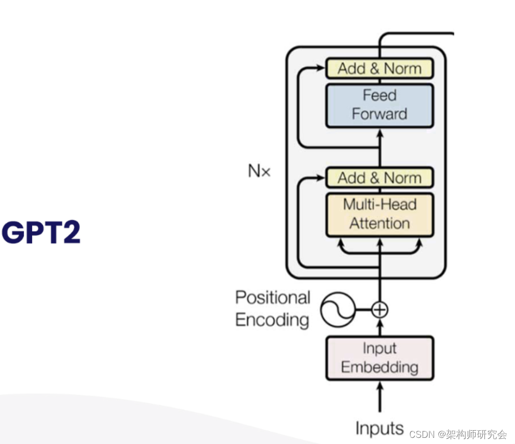 【LLM】人工智能应用构建的十大预训练NLP语言模型_nlp模型-CSDN博客