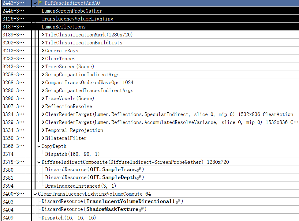 【UE渲染系统】一帧的渲染流程_ue renderdoc-CSDN博客