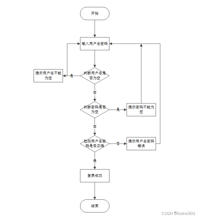 计算机毕设（附源码）java Ssm基于智能推荐的图书管理系统javaee项目基于ssm框架图书管理系统 Csdn博客