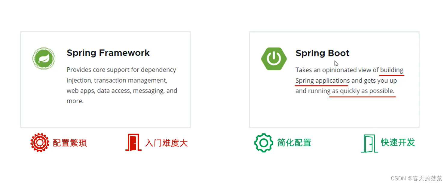 [JavaWeb]【四】web后端开发-SpringBootWeb入门_springboot web开发教程-CSDN博客