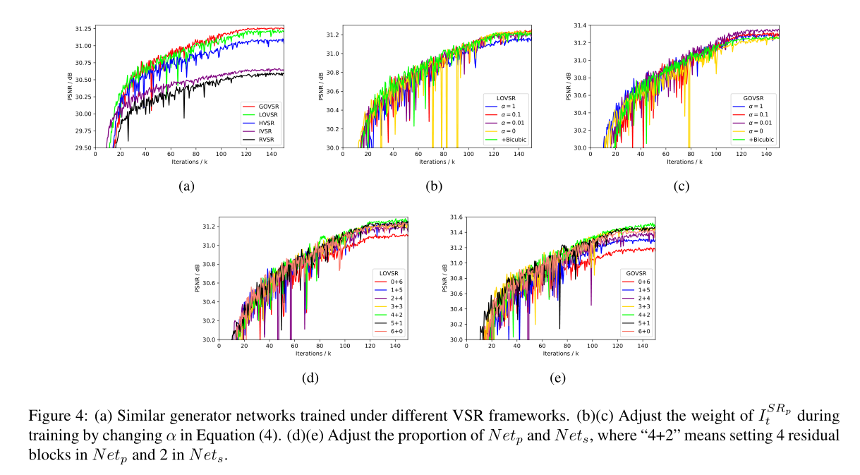 Omniscient Video Super-Resolution-CSDN博客