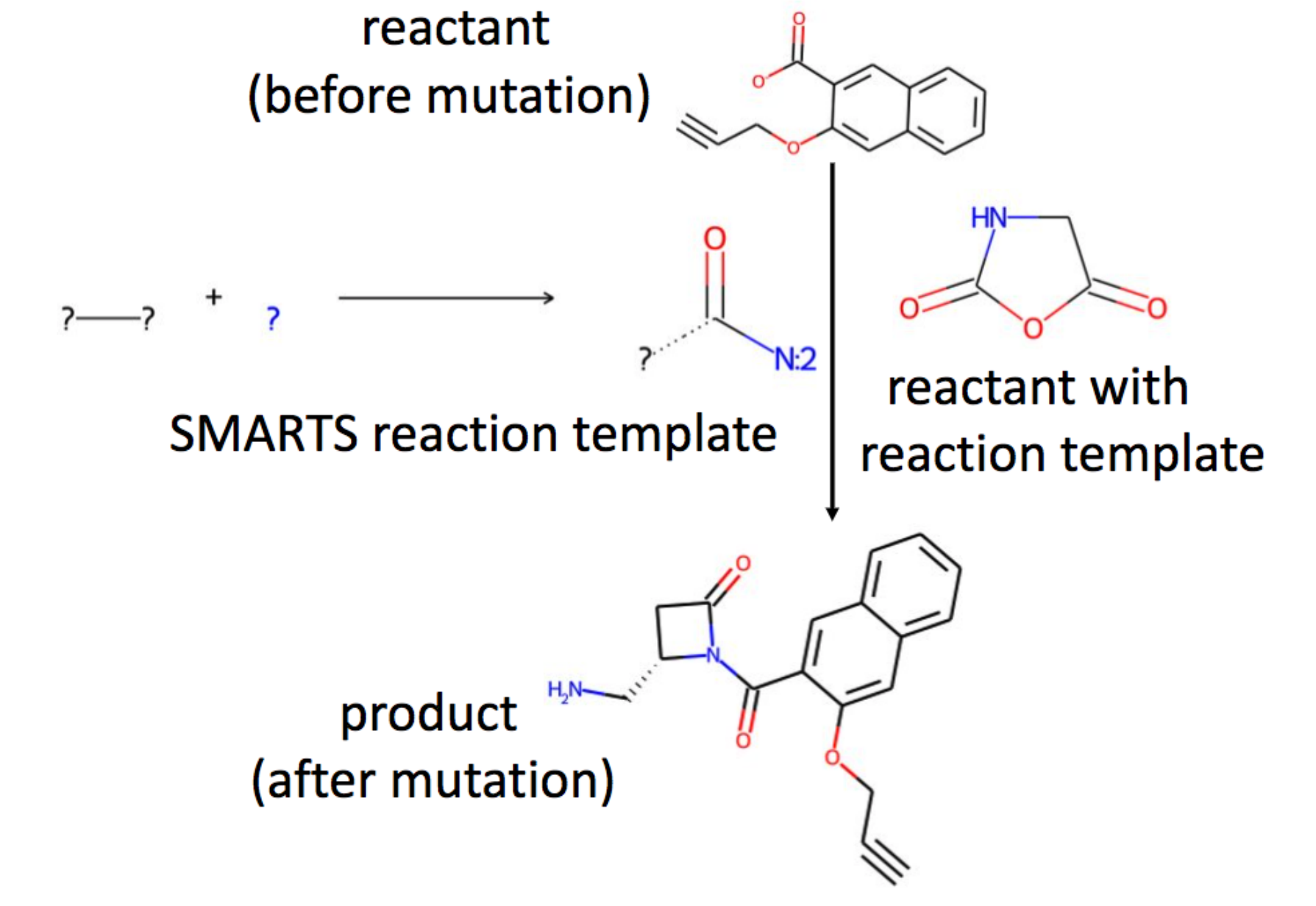 分子论文中的交叉/变异操作如何做的？_reinforced genetic algorithm for structure-based d-CSDN博客