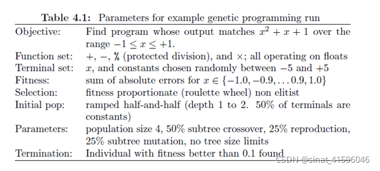 遗传编程（genetic Programming）学习笔记（二）：gp流程示例gpprogramming Csdn博客