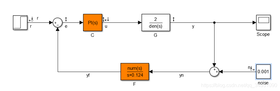 matlab控制器参数整定方法_matlab sltuner-CSDN博客
