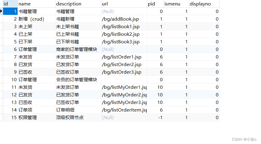 Layui----动态树_layui tree-CSDN博客