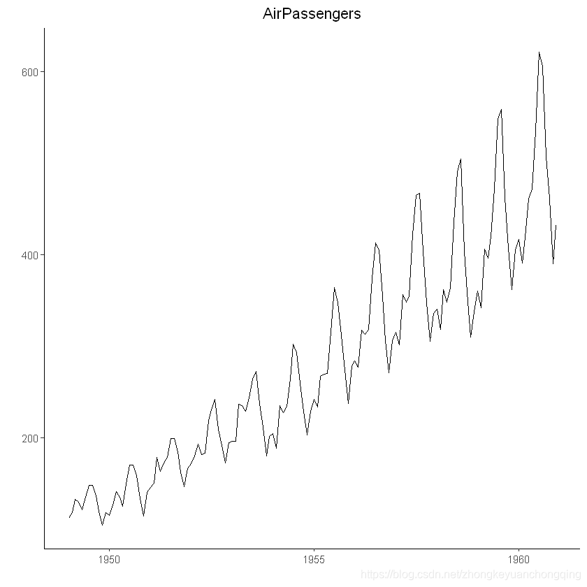R语言时间序列数据可视化分析：绘制时间序列图形（time Series）r语言绘制时间序列图 Csdn博客