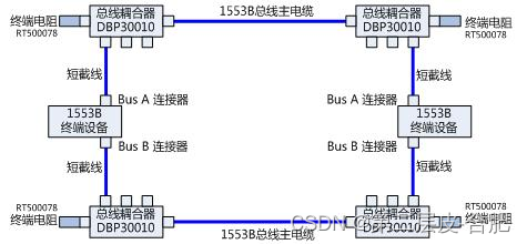 MIL-STD-1553B总线系统搭建指导-CSDN博客