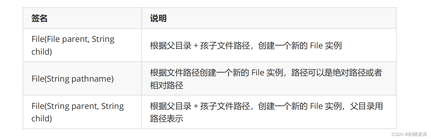 认识File 类和InputStream, OutputStream_outputstream和fileoutputstream 的区别-CSDN博客