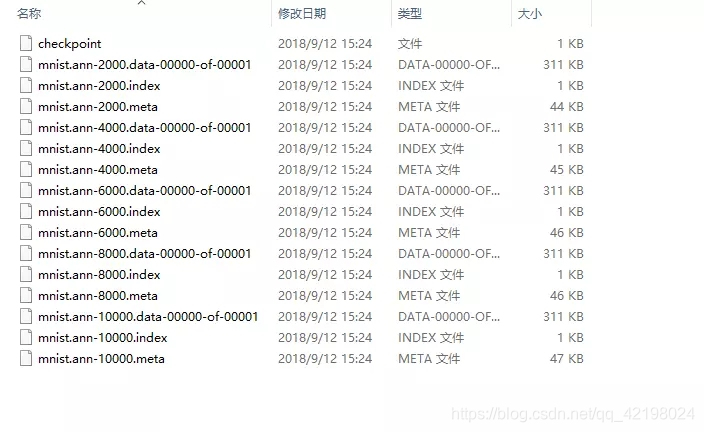 TensorFlow：保存和提取模型_神经网络 训练了那么多轮 最终该选择第几轮的模型 如何取出来 tensorflow-CSDN博客