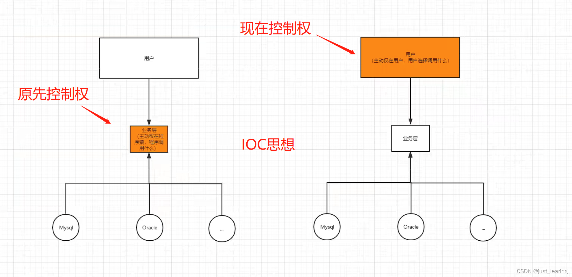 优秀的轻量级FrameWork Spring---ioc_cannot access org.springframework.plugin.metadata.-CSDN博客