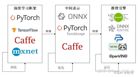 深度学习模型部署TensorRT加速（五）：TensorRT部署流程及基本使用-CSDN博客