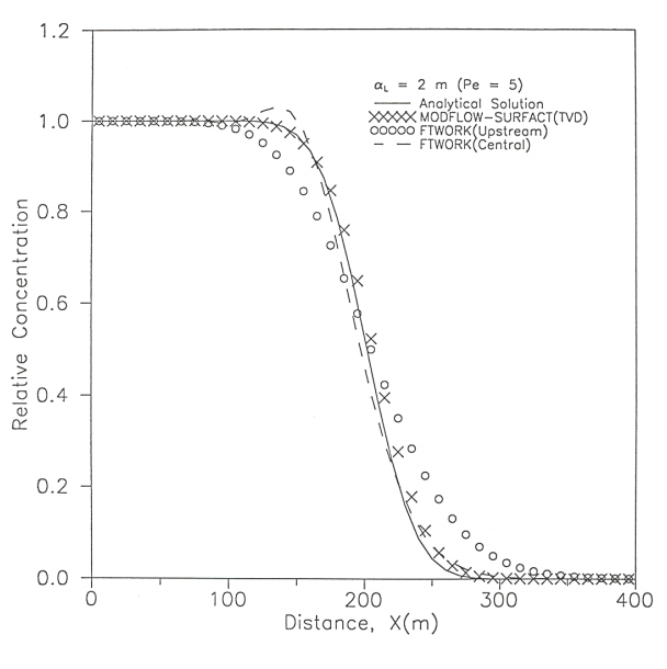 CHAPTER 3: USER’S GUIDE FOR THE ACT MODULES-CSDN博客