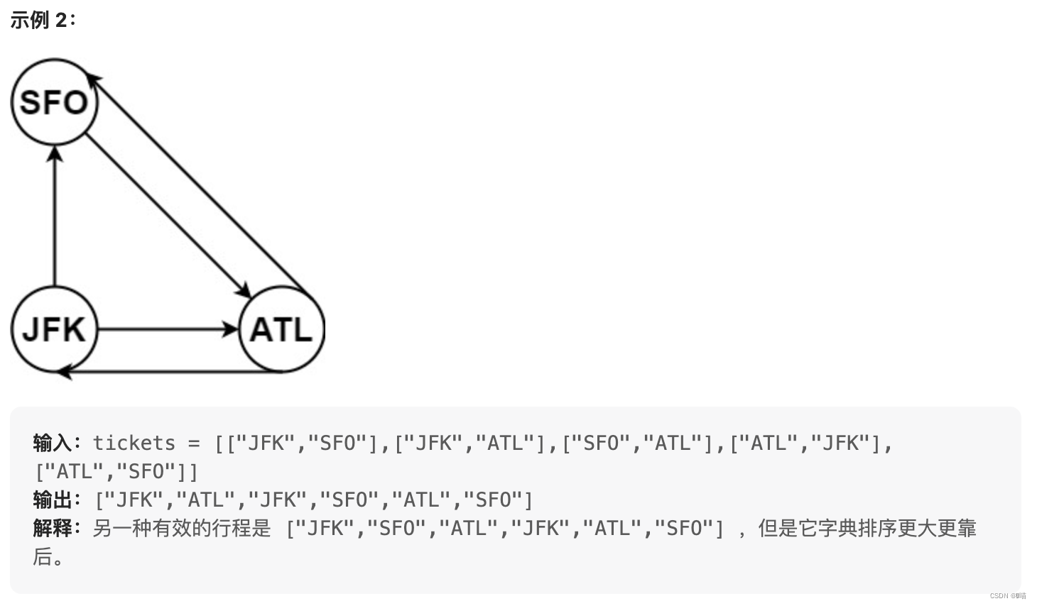 代码随想录算法训练营第三十天 Leetcode332 重新安排行程、leetcode51 N 皇后、leetcode37 解数独 Csdn博客 5955