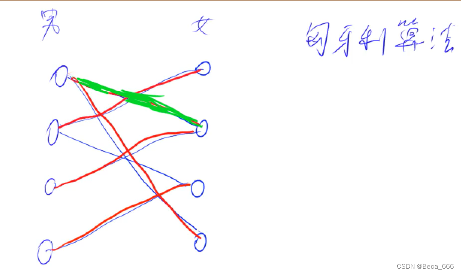 二分图（acwing笔记）_二分图深度优先算法-CSDN博客