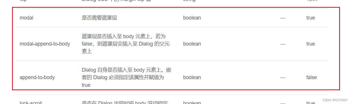 Element Ui 的组件弹窗 El Dialog点击的时候全屏变灰问题解决element Ui 弹窗组件 Csdn博客