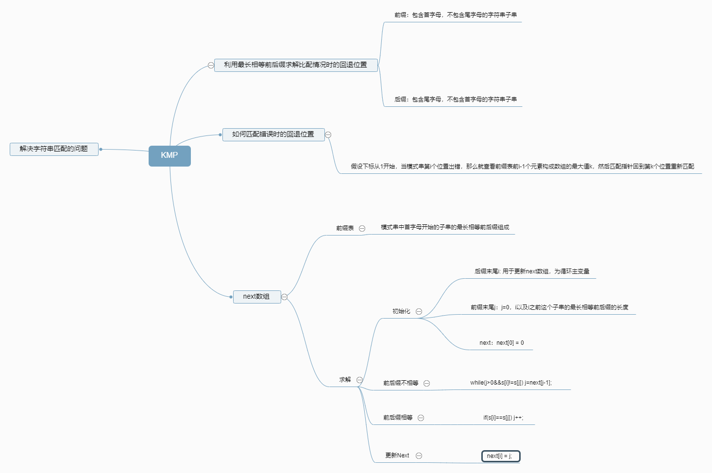 代码随想录Day 9 | KMP 字符串+双指针回顾_kmp与双指针-CSDN博客