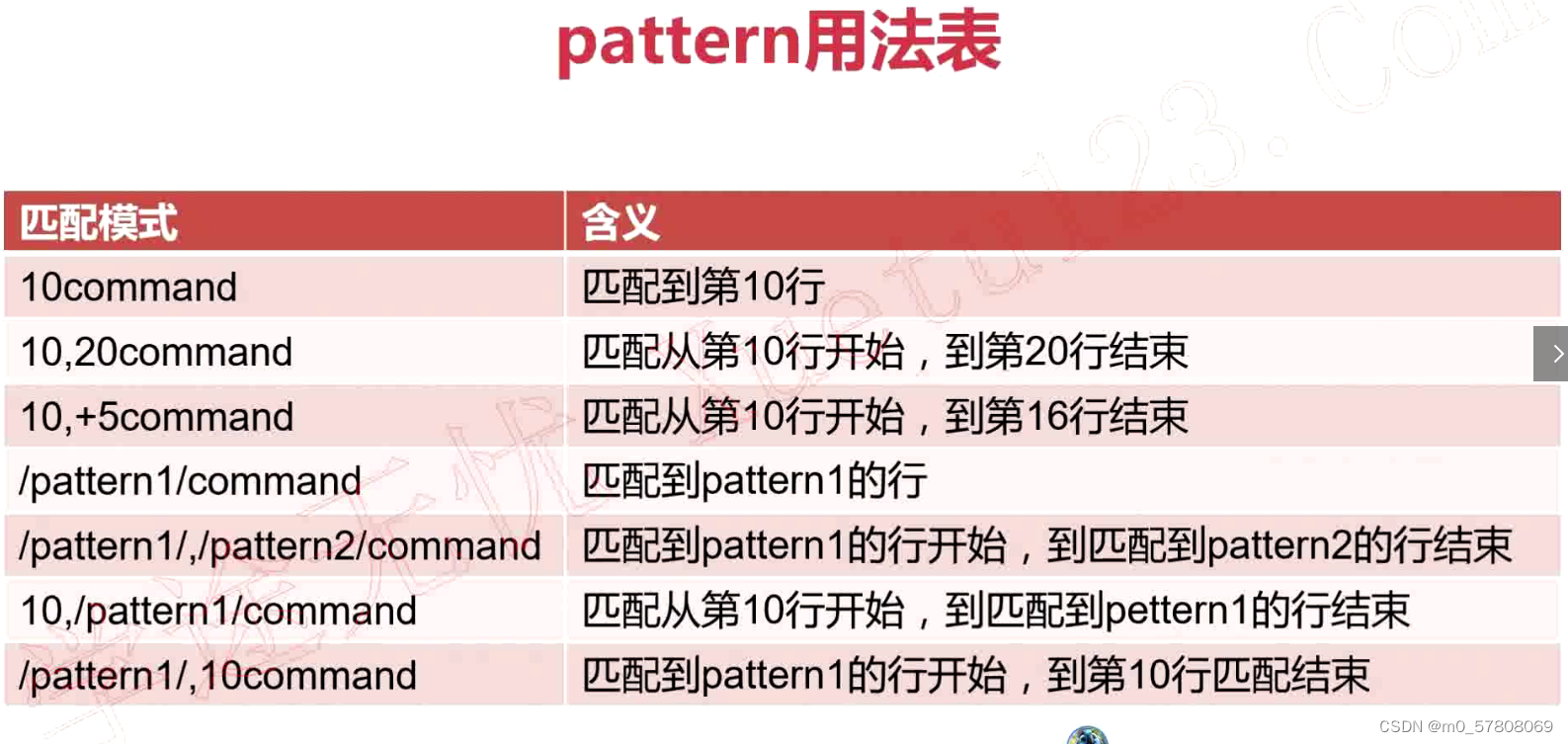 sed命令使用_python sed-CSDN博客