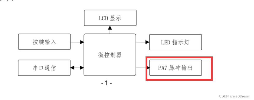 【蓝桥杯嵌入式学习G431】模块四：PWM_蓝桥杯嵌入式修改pwm频率-CSDN博客