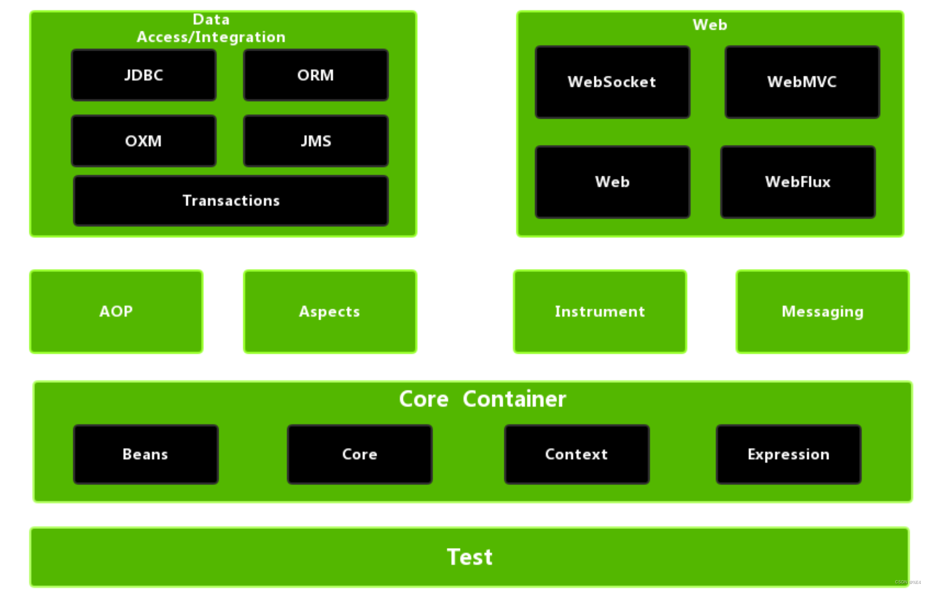 Spring6与JDK17：新一代企业级开发标准-CSDN博客
