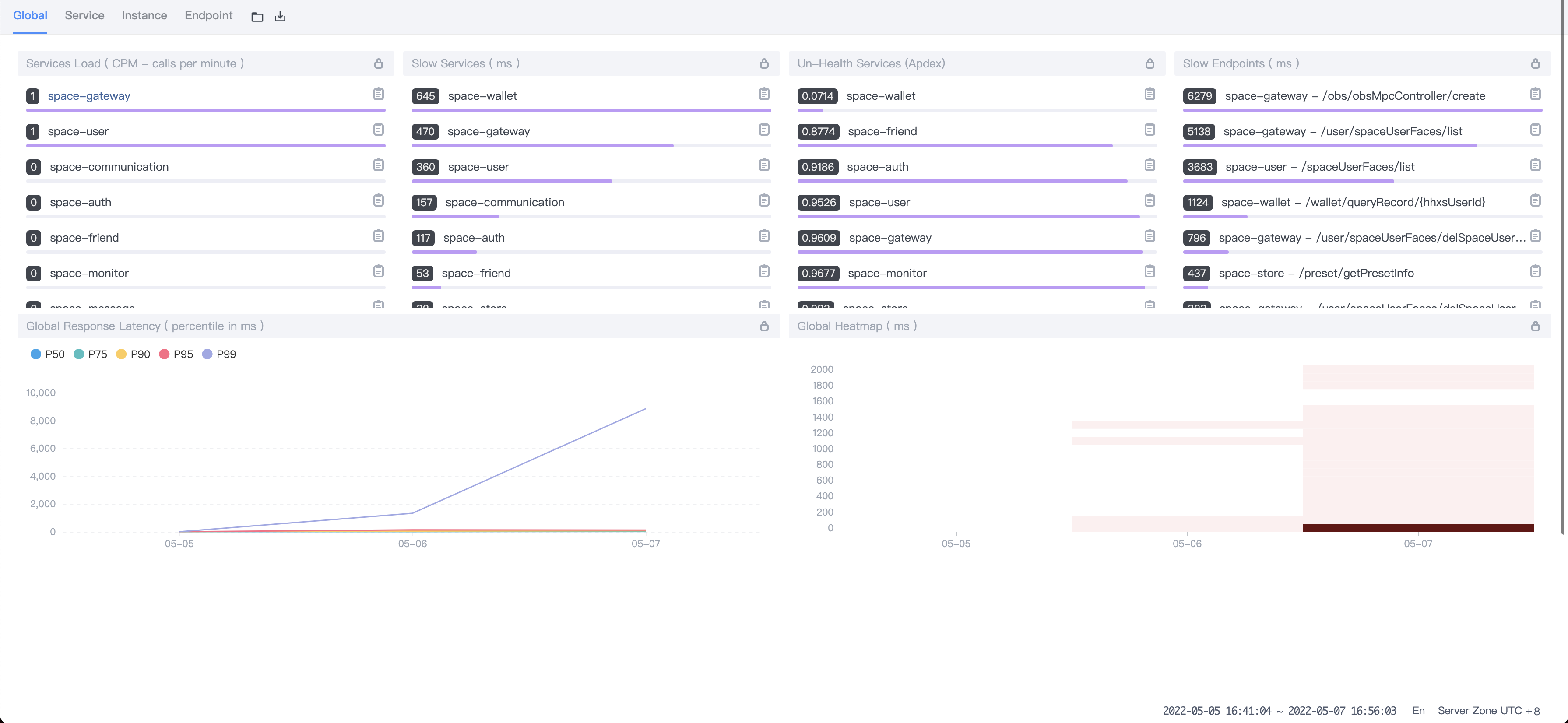 Skywalking-UI 使用说明_skywalking-booster-ui-CSDN博客