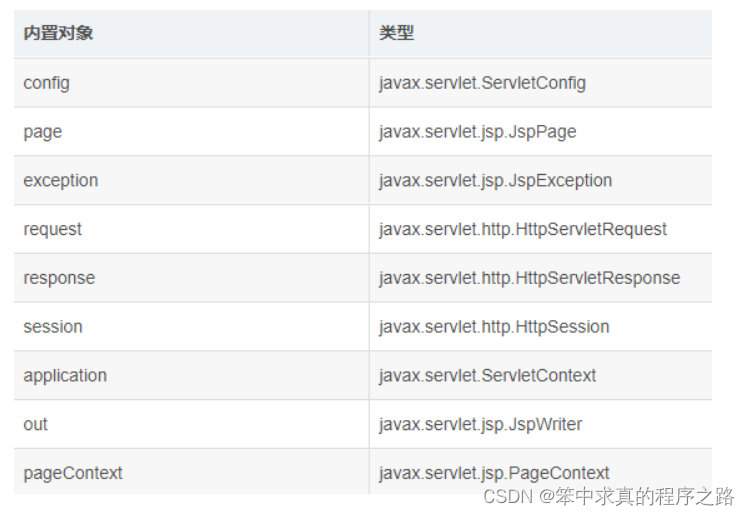 JSP基础总结_jsp编译-CSDN博客