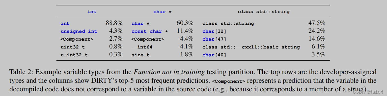 [论文分享] Augmenting Decompiler Output with Learned Variable Names and Types-CSDN博客