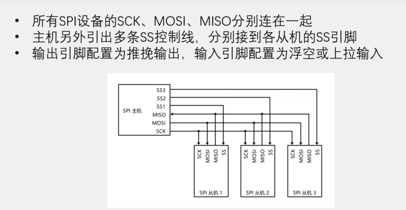 【STM32】软件SPI读写W25Q64芯片_w25q40代码-CSDN博客