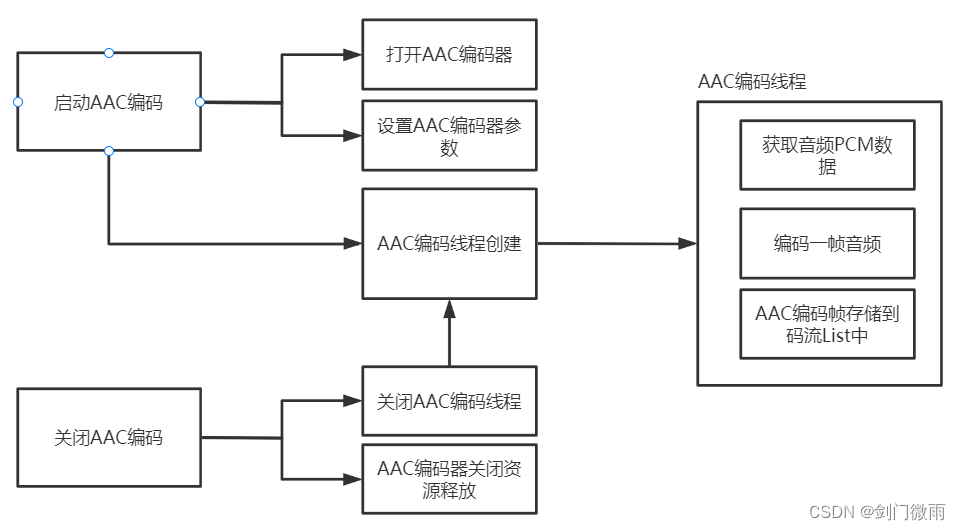 libfdk_aac编码AAC_libfdk-aac-CSDN博客