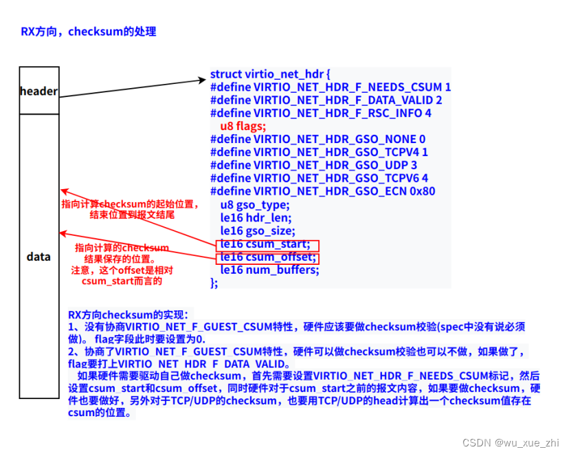 virtio-net的前后端分析_virtio net头-CSDN博客