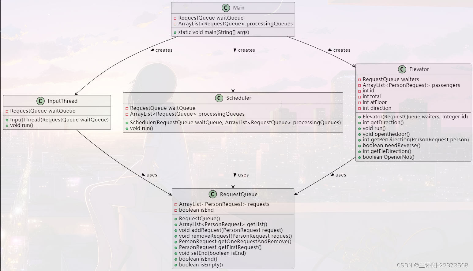 2024-BUAA-OO-U2多线程总结-CSDN博客