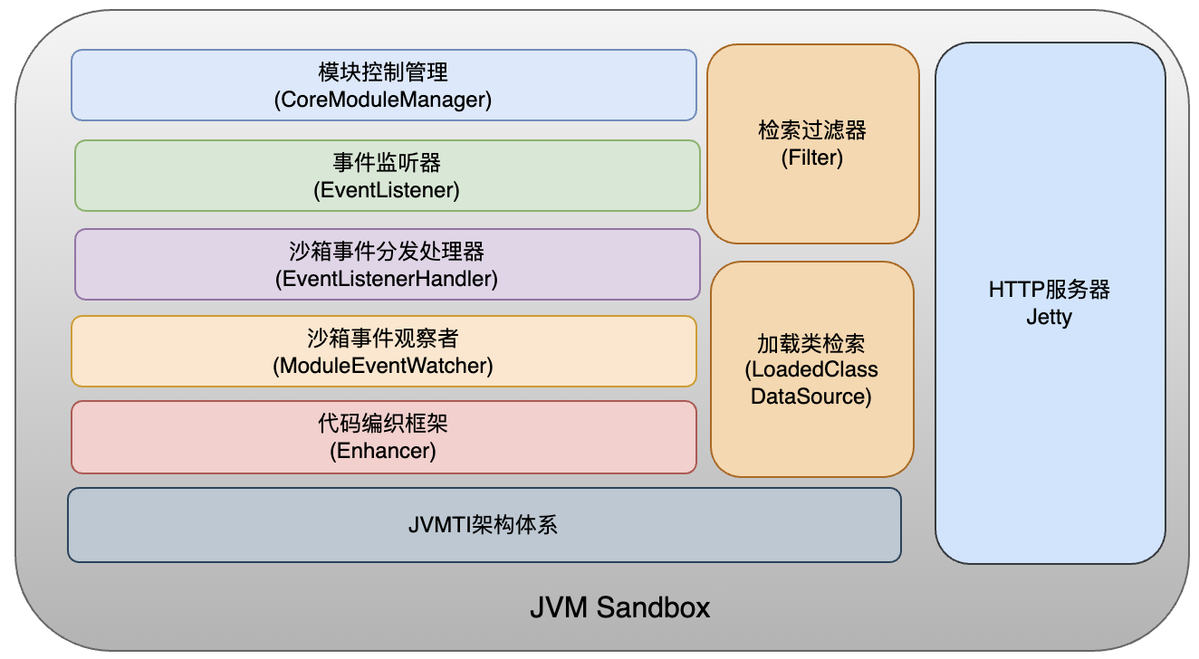 透过JVM-SANDBOX源码,了解字节码增强技术原理-CSDN博客