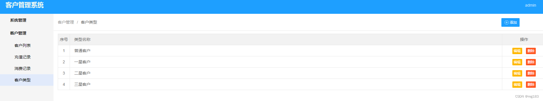 IDEA+SpringBoot+mybatis+SSM+layui+Mysql客户管理系统源码_idea spring boot layui 管理 源码-CSDN博客