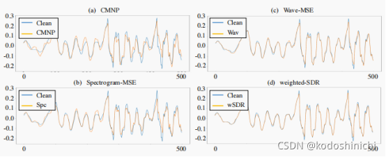 【论文阅读】Phase-aware speech enhancement with deep complex U-net-CSDN博客