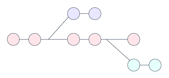 Git 切换（Switch）分支_git switch-CSDN博客