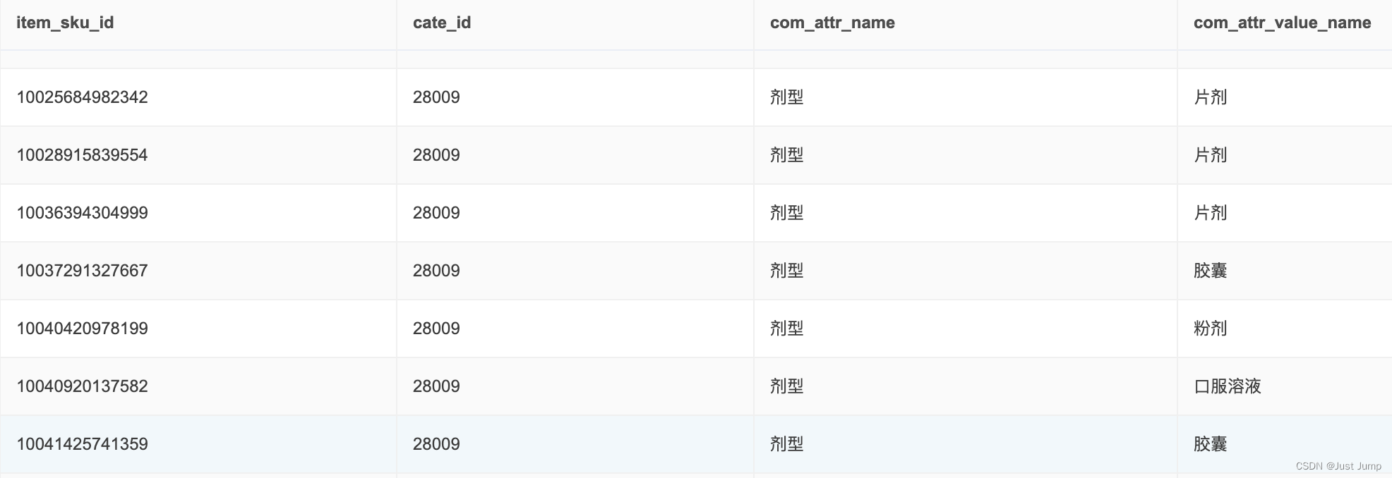 Hive复杂数据类型mapstruct用法实例hive 提取 Struct Csdn博客