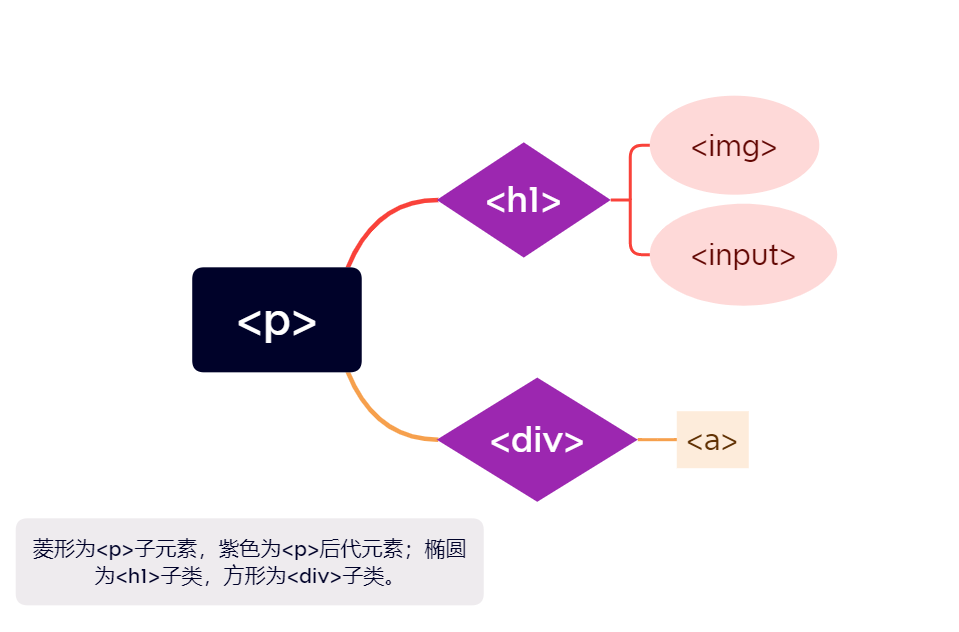 与前端新人一起学魔法 Day04 CSS基础（二）_css中a.highlight { background-color: yellow; }-CSDN博客