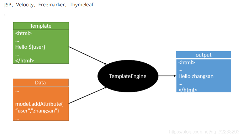Spring Boot（四）Web开发篇_为什么创建项目没有webmvcautoconfiguration类在哪里-CSDN博客