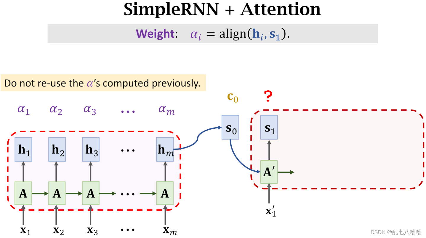 Attention-CSDN博客